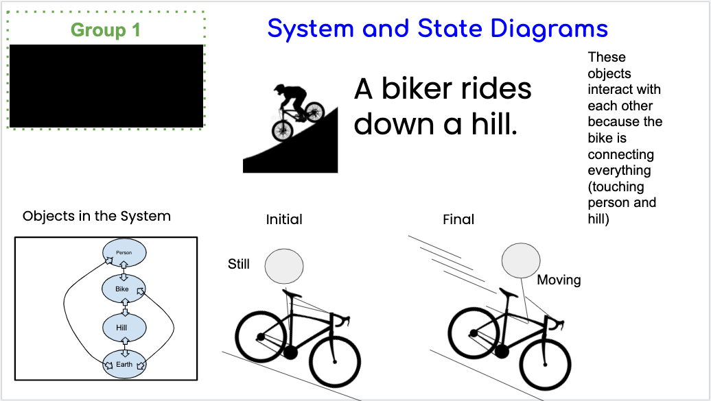 Day 7: System Schema – Learning with Ms. Medrano