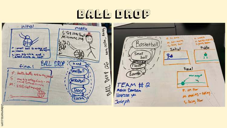 Days 9 & 10: Whiteboarding System Schema & State Diagram – Learning ...