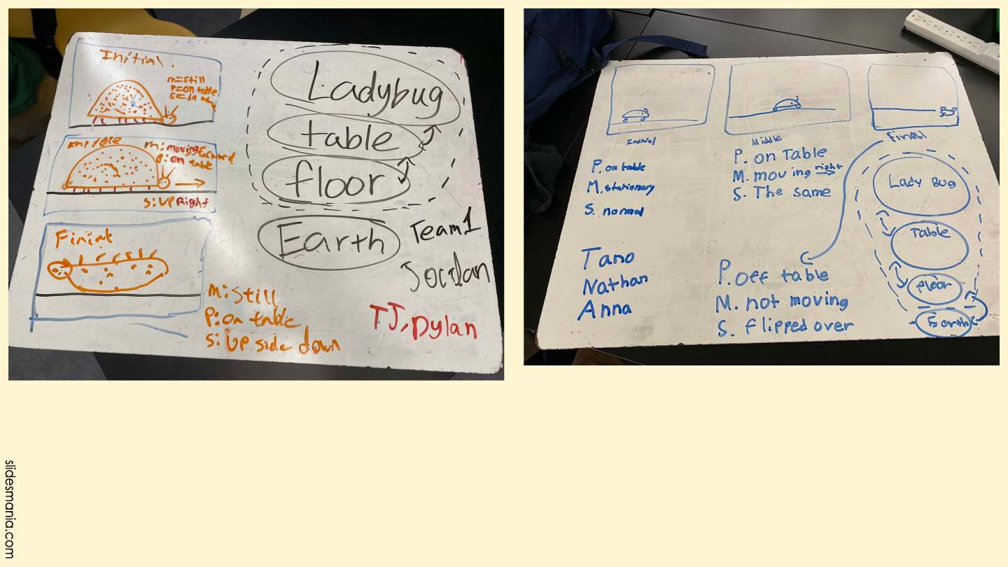 Days 9 & 10: Whiteboarding System Schema & State Diagram – Learning ...