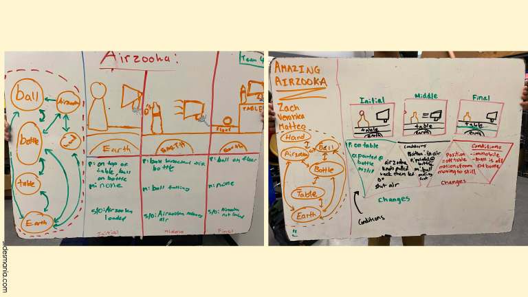 Days 9 & 10: Whiteboarding System Schema & State Diagram – Learning ...