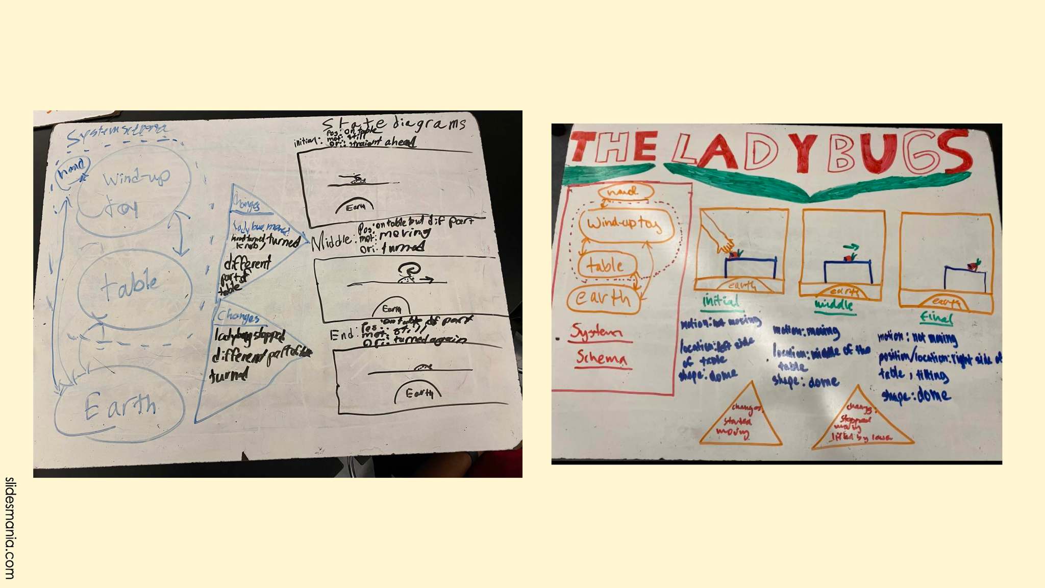 Days 9 & 10: Whiteboarding System Schema & State Diagram – Learning ...