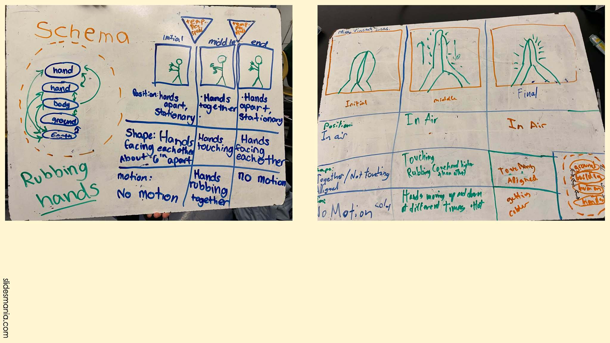 Days 9 & 10: Whiteboarding System Schema & State Diagram – Learning ...