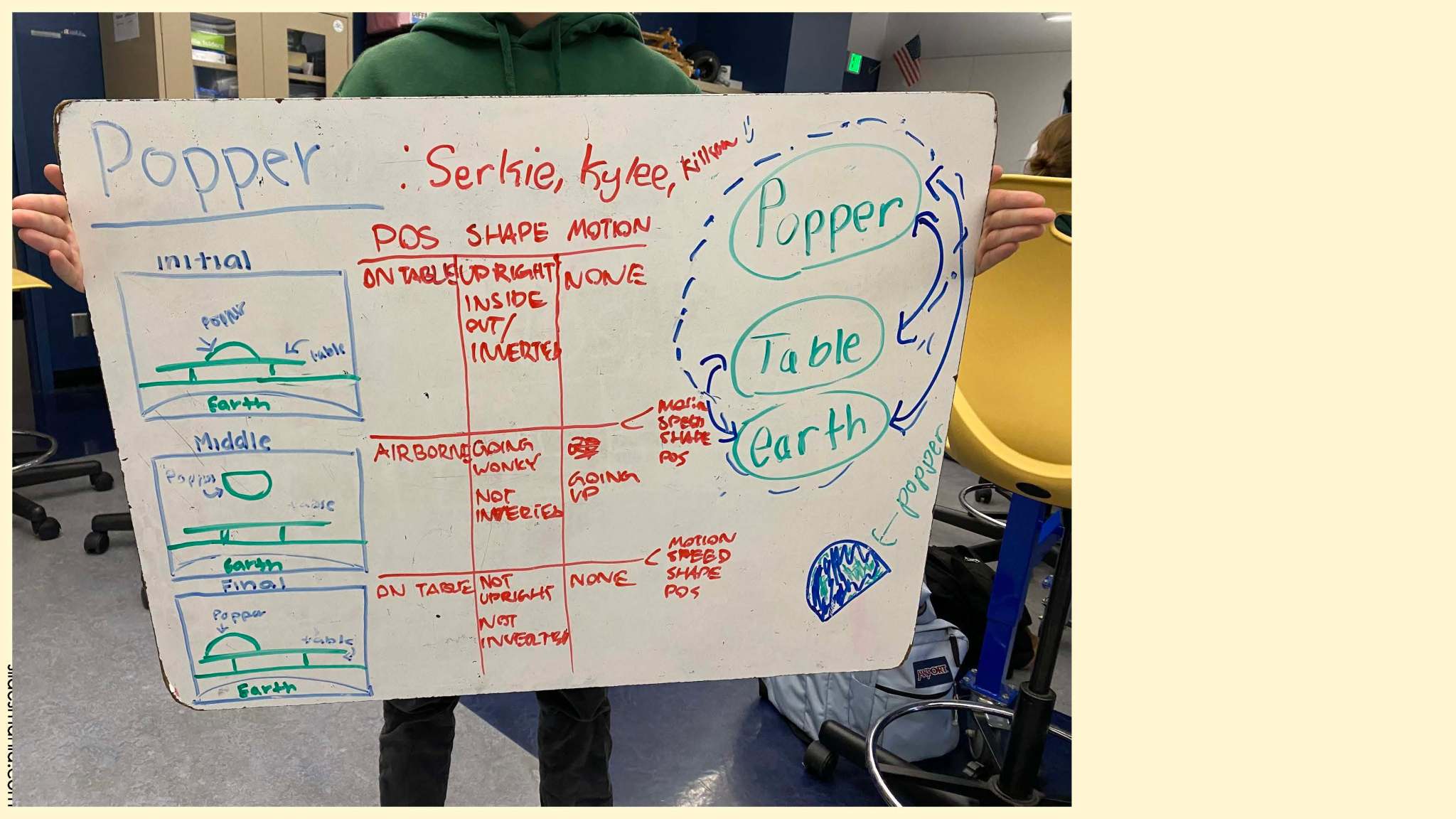 Days 9 & 10: Whiteboarding System Schema & State Diagram – Learning ...