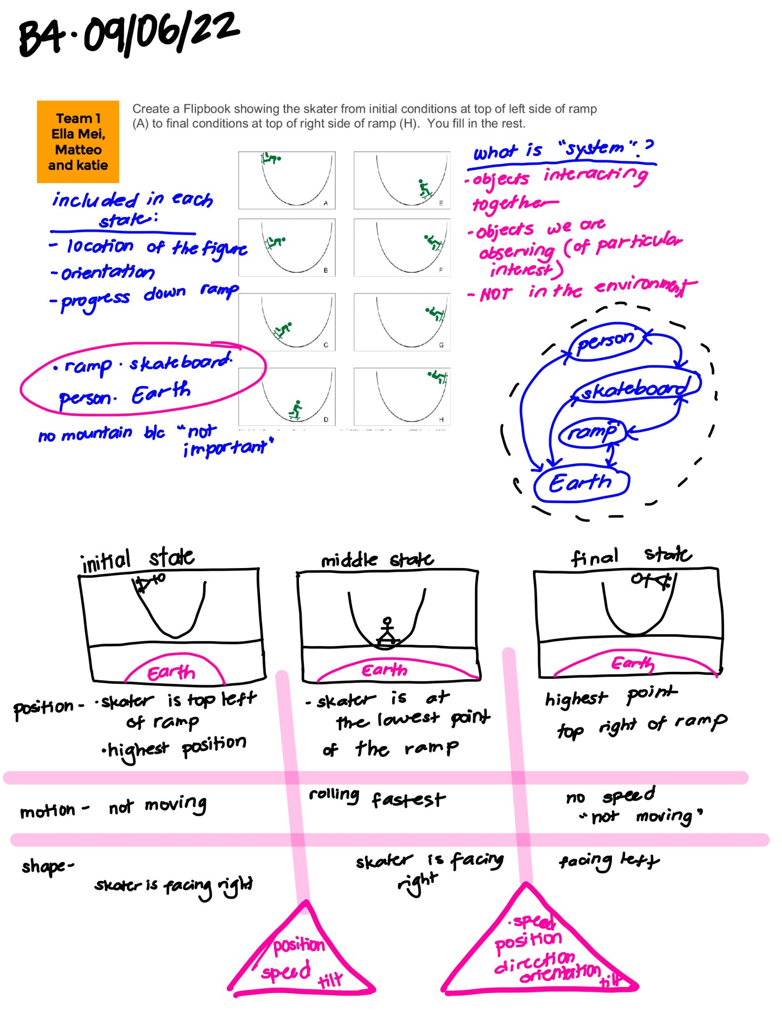 Days 7 & 8: System Schema and State Diagrams – Learning with Ms. Medrano