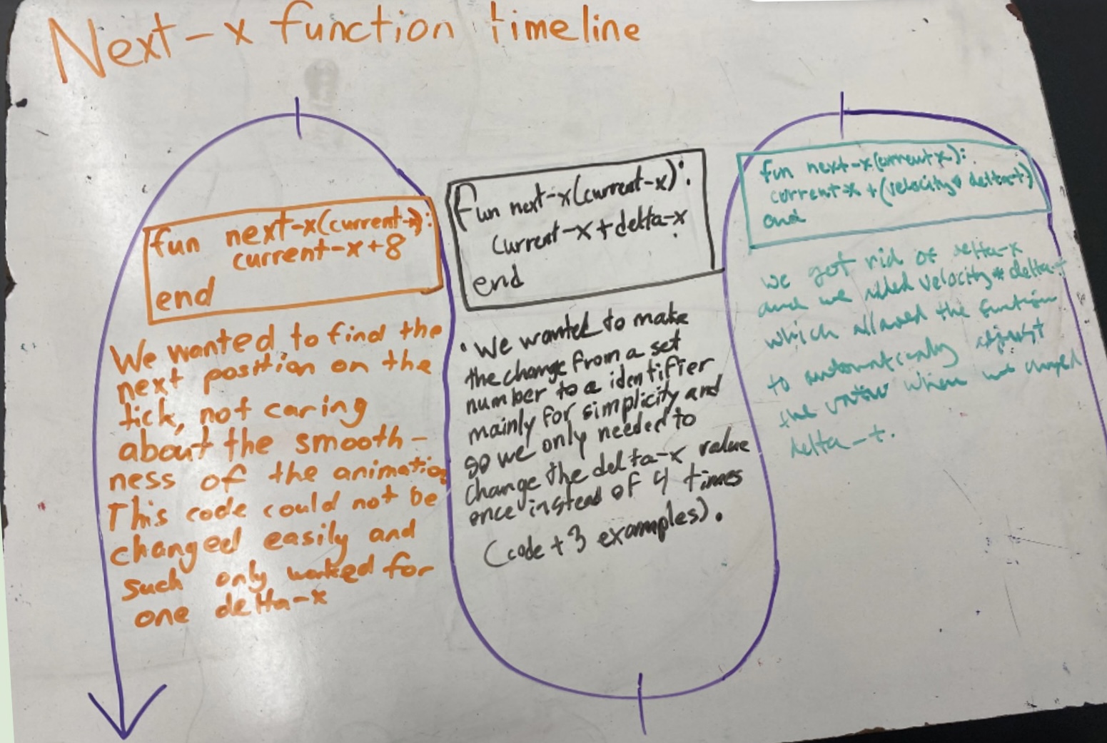 Buggy Lab & Simulated Motion – Learning with Ms. Medrano