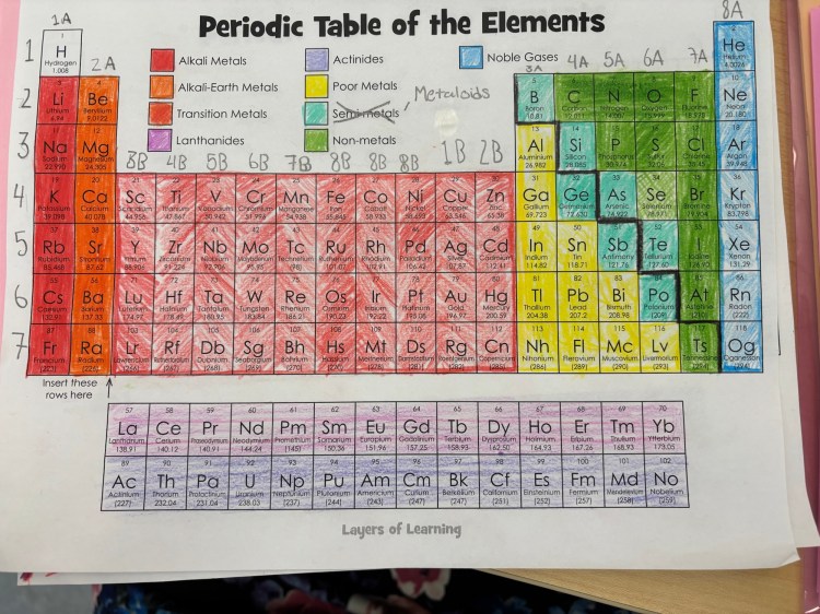 Chem Day 11: Periodic Table continued – Learning with Ms. Medrano