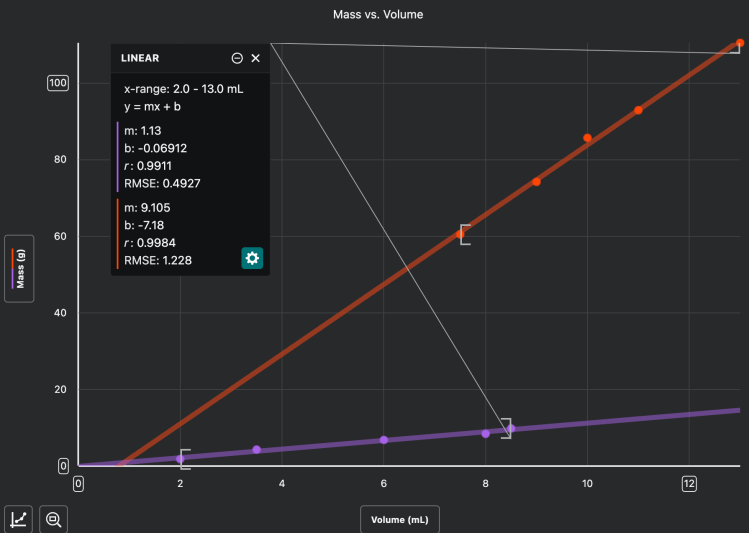 ModChem Day 2: Sig Figs and Density – Learning with Ms. Medrano